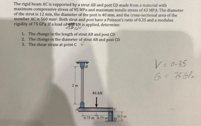 Solved The rigid beam AC is supported by a strut AB and post | Chegg.com