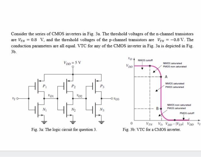 Solved Consider the series of CMOS inverters in Fig. 3a. The | Chegg.com