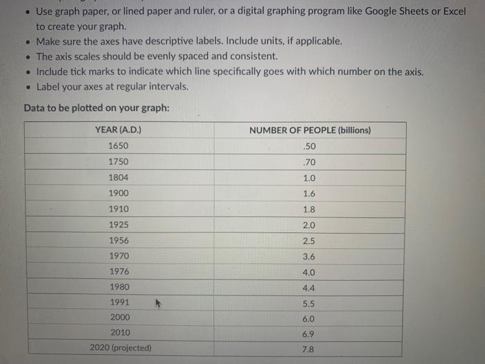 Solved Objective Create a graph of human population growth | Chegg.com