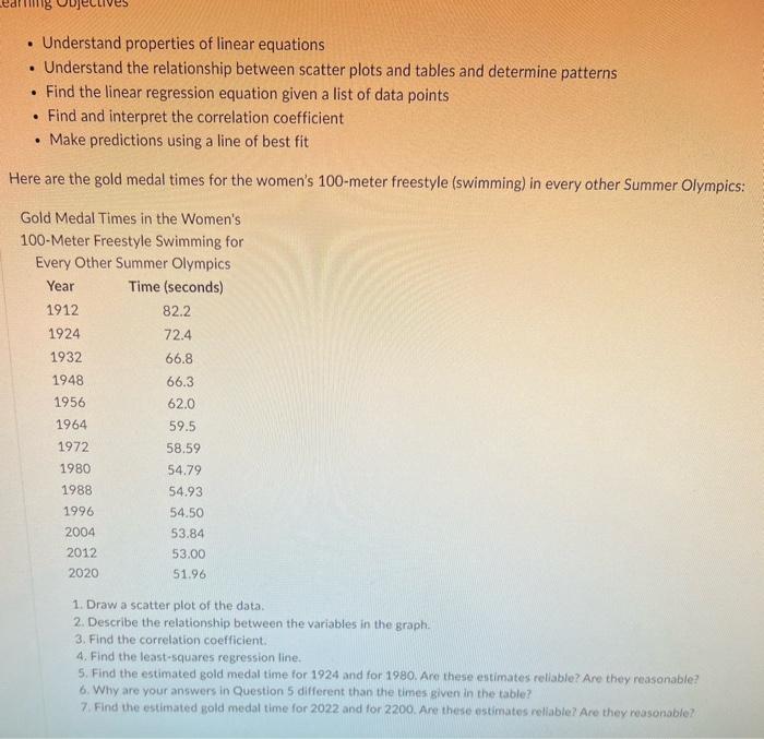 Solved - Understand properties of linear equations - | Chegg.com