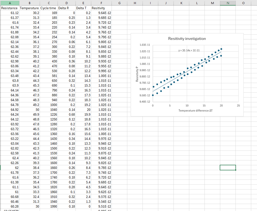 Solved Determine the value for the temperature coefficient | Chegg.com