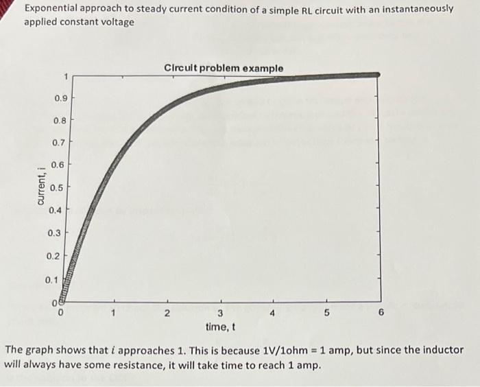 Solved Dynamics of a single closed loop electrical circuit A | Chegg.com
