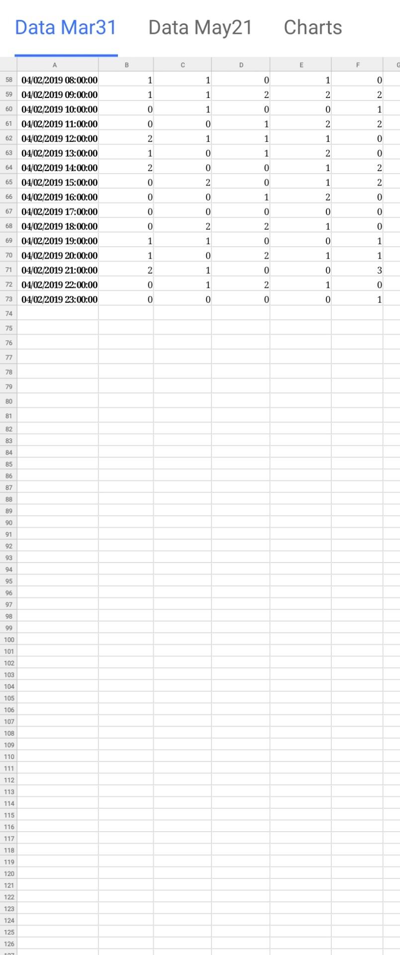 Solved Data file needed for the assignment: Assignment 1 | Chegg.com
