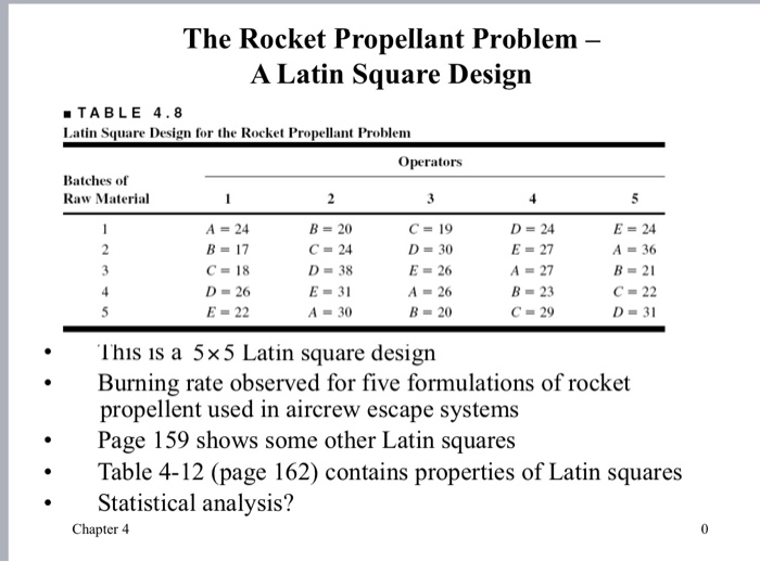 Solved The Rocket Propellant Problem - A Latin Square Design | Chegg.com