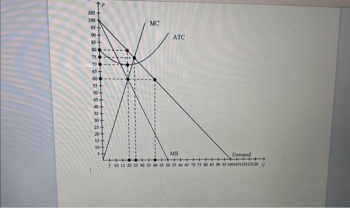 Solved The firm's profit-maximizing level of output is 20 In | Chegg.com
