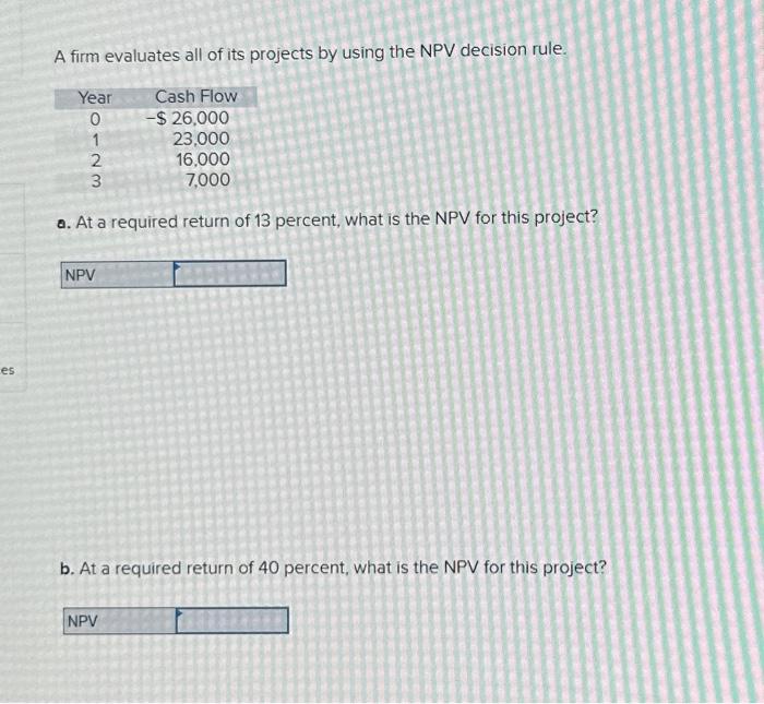 Solved A firm evaluates all of its projects by using the NPV | Chegg.com