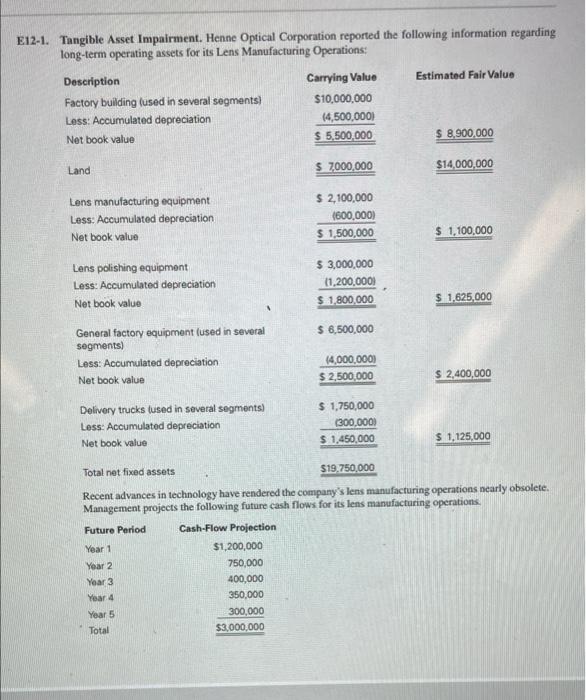 Solved E12-1. Tangible Asset Impairment. Henne Optical | Chegg.com