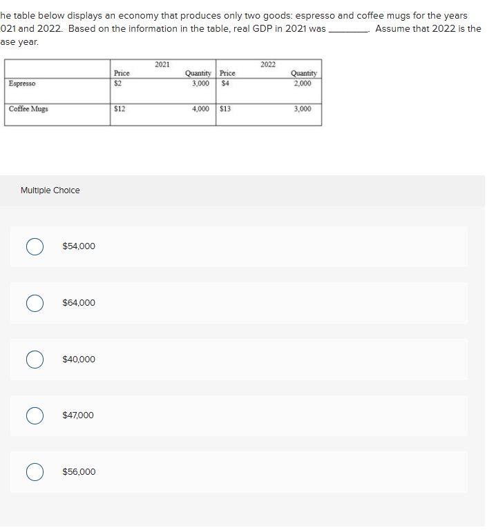 Solved he table below displays an economy that produces only | Chegg.com