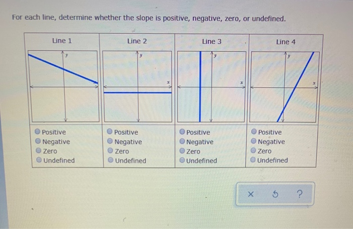 Solved Write equations for the vertical and horizontal lines | Chegg.com