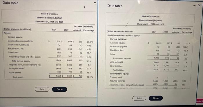 The Metro 2021 income statement and balance sheet | Chegg.com