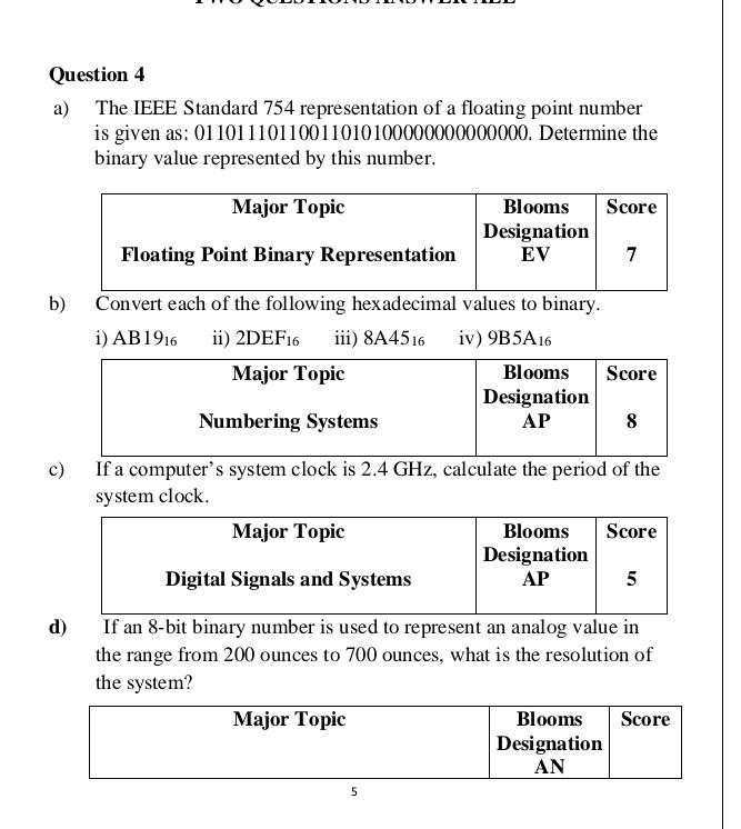 Solved Question 4 a) The IEEE Standard 754 representation of | Chegg.com