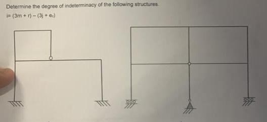 Solved Determine the degree of indeterminacy of the | Chegg.com