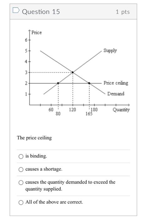 Solved Question 14 1 pts If a price ceiling is not binding, | Chegg.com