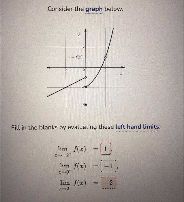 Solved Consider the graph below. Fill in the blanks by | Chegg.com