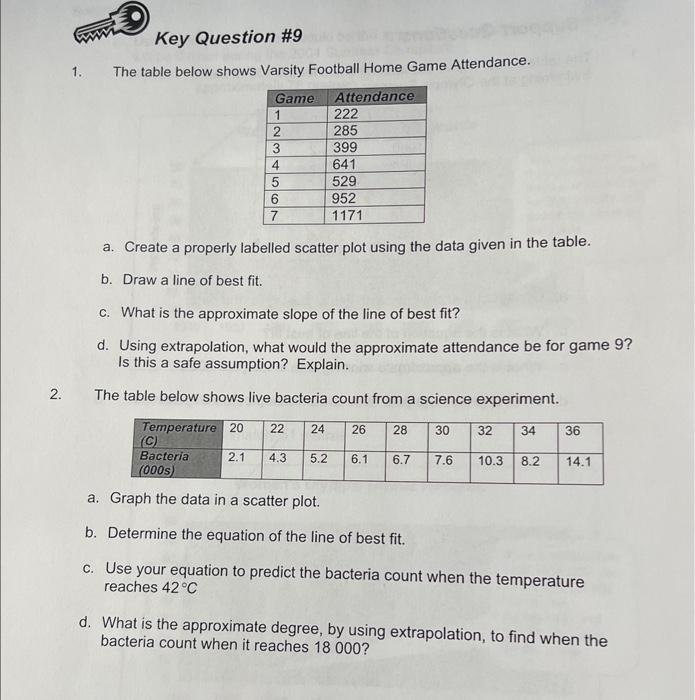 1. The table below shows Varsity Football Home Game | Chegg.com