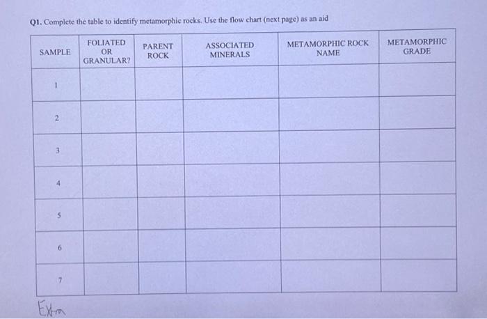 Solved Q1. Complete the table to identify metamorphic rocks. | Chegg.com