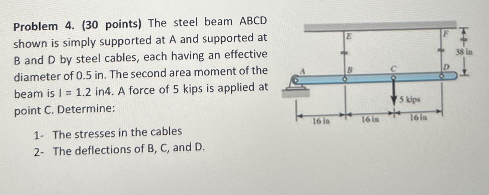 Solved Problem 4. (30 ﻿points) ﻿The steel beam ABCD shown is | Chegg.com
