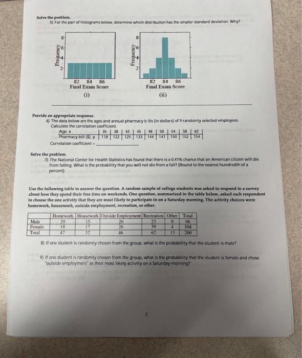 Solved Solve the problem. 5) For the pair of histograms | Chegg.com