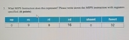 Solved What MIPS Instruction does this represent? Please | Chegg.com