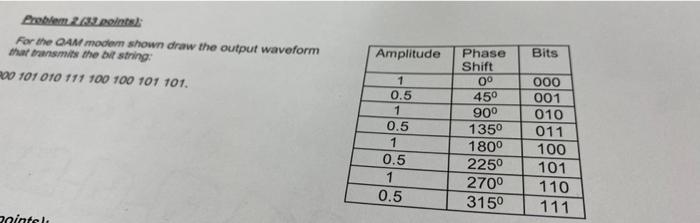Solved Ereb 2 points For the CAM modtem shown draw the | Chegg.com