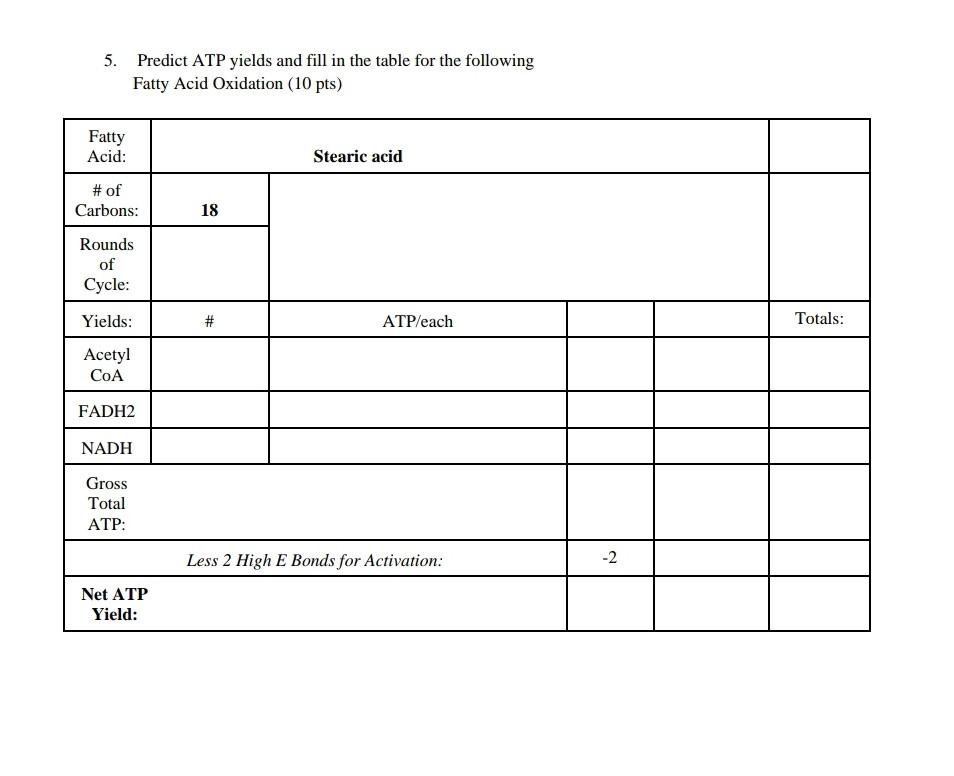 Solved 5. Predict ATP yields and fill in the table for the | Chegg.com