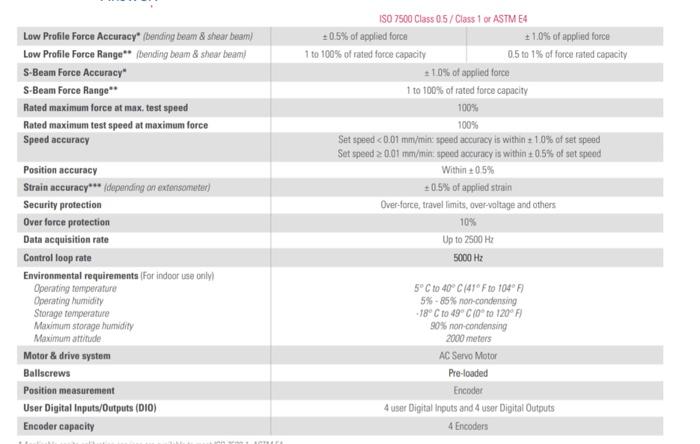 Solved (c) The yielding measurement was done using the | Chegg.com