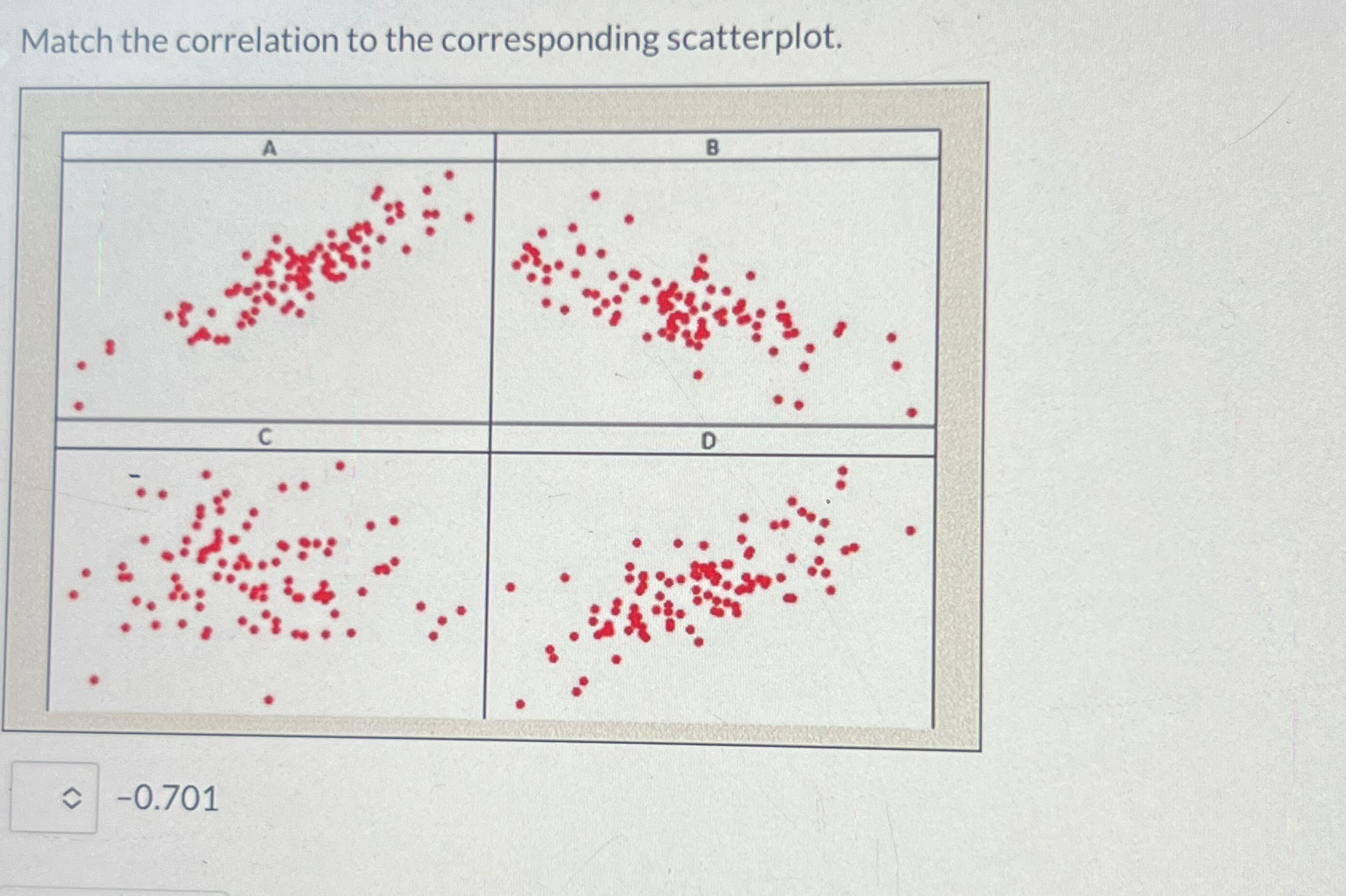 Solved Match the correlation to the corresponding | Chegg.com