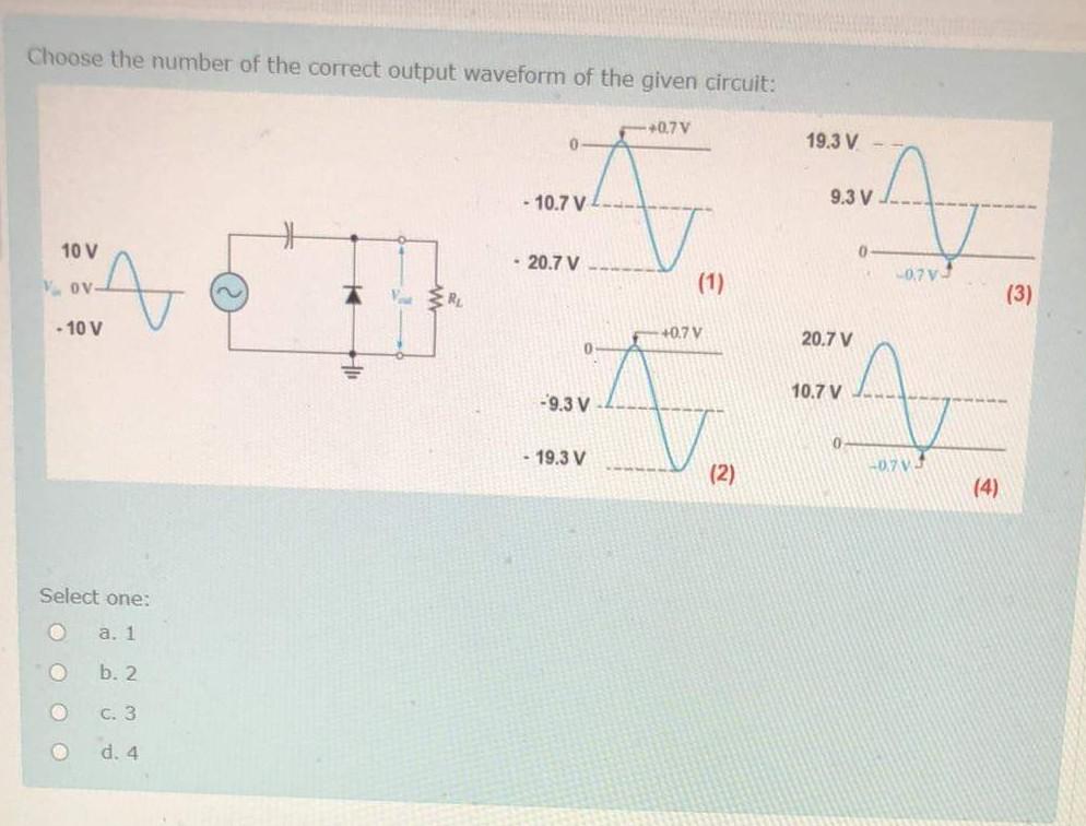 Solved Choose the number of the correct output waveform of | Chegg.com