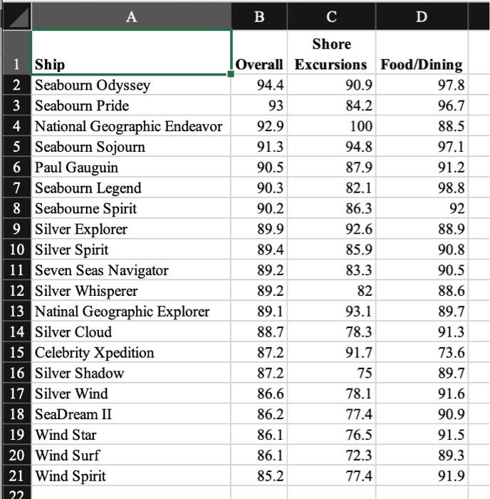 Solved \begin{tabular}{|c|l|r|r|r|} \hline & | Chegg.com