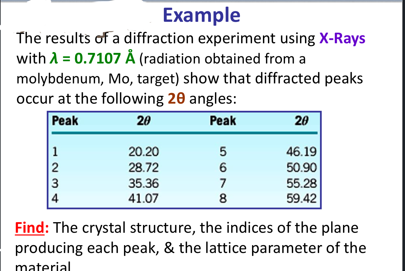 ExampleThe results of a diffraction experiment using | Chegg.com