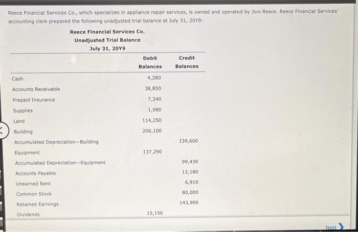 Solved Reece Financial Services Co., which specializes in | Chegg.com