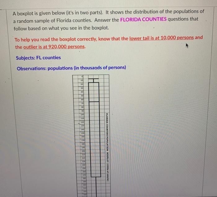 Solved A boxplot is given below (it's in two parts). It | Chegg.com
