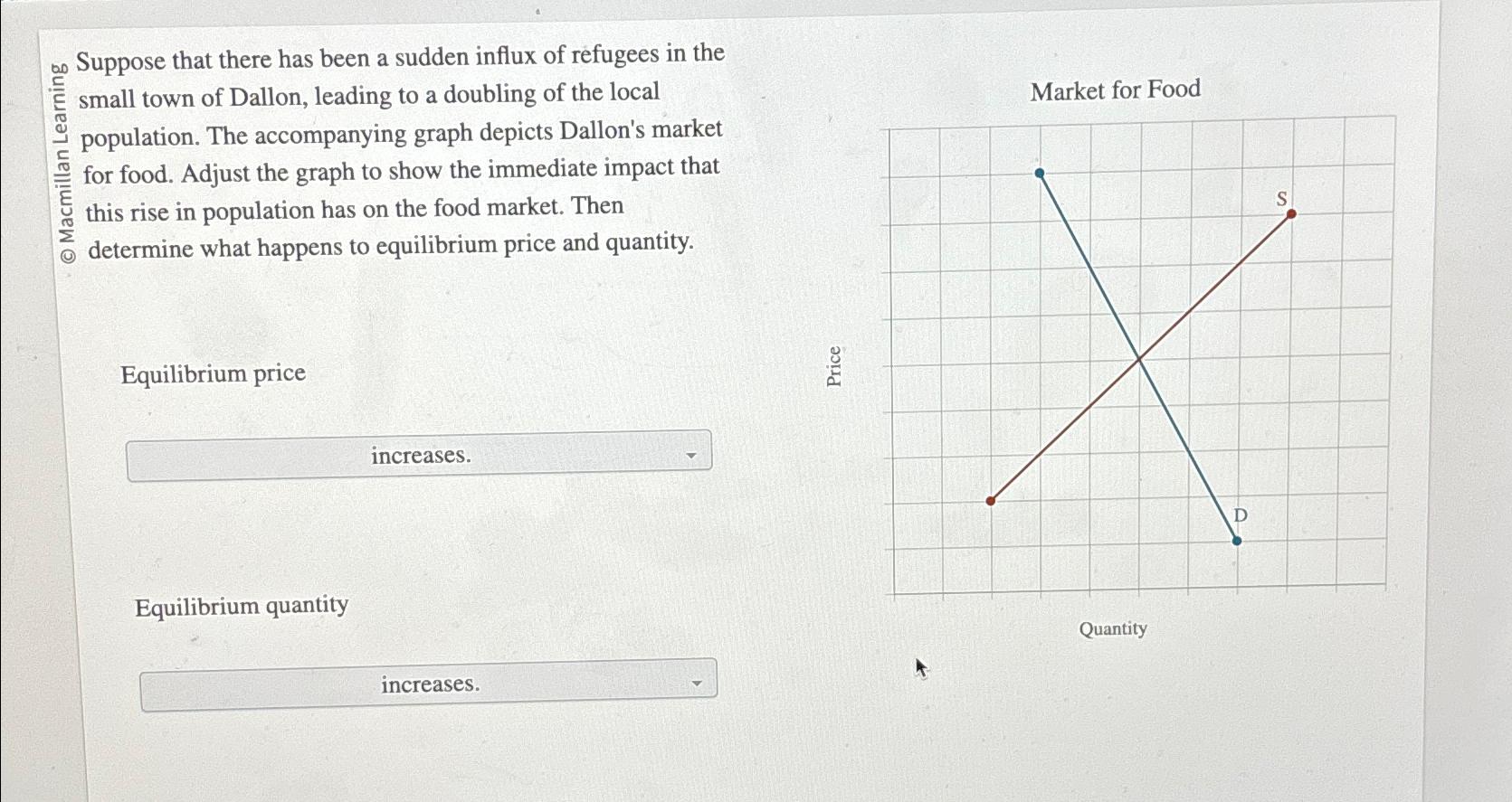 Solved Suppose that there has been a sudden influx of | Chegg.com