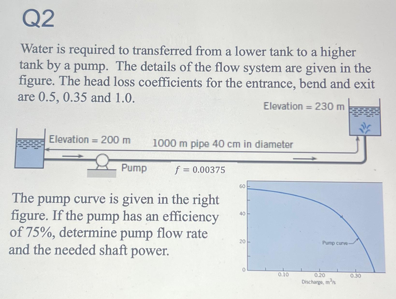 Q2Water is required to transferred from a lower tank | Chegg.com