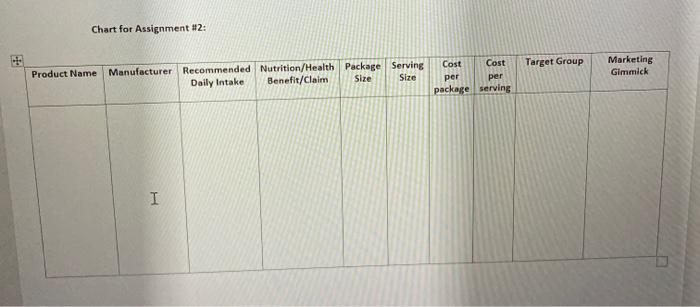 Assignment #2: Marketing of Modified Functional Foods | Chegg.com