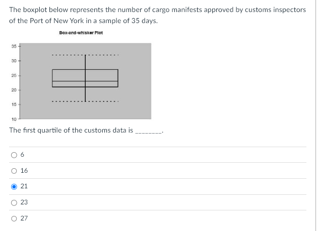 Solved The boxplot below represents the number of cargo | Chegg.com