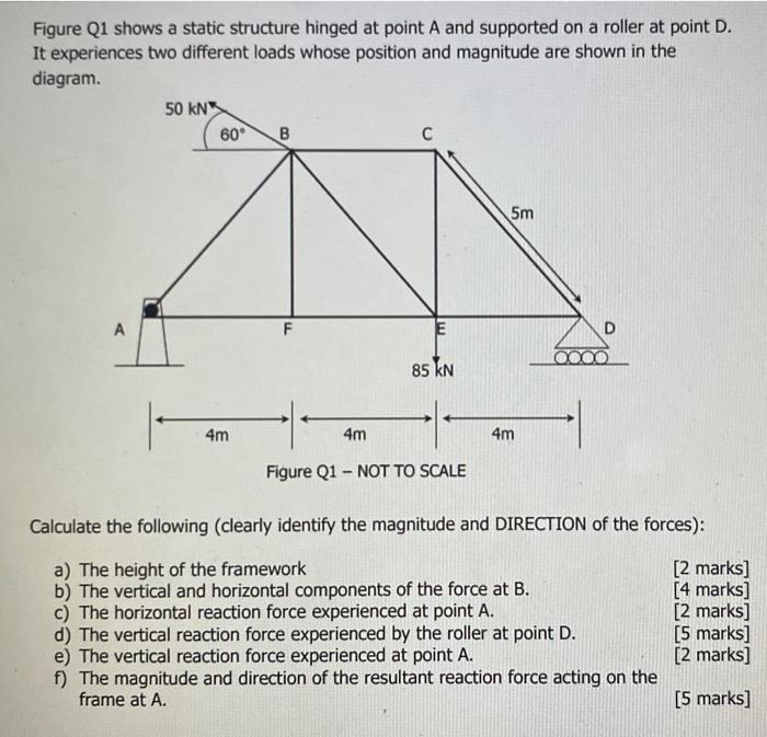 Solved Figure Q1 shows a static structure hinged at point A | Chegg.com
