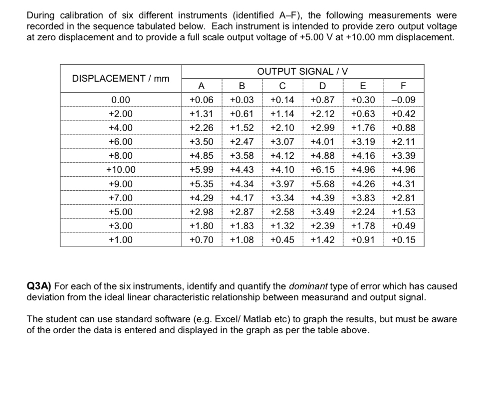 Solved During calibration of six different instruments | Chegg.com