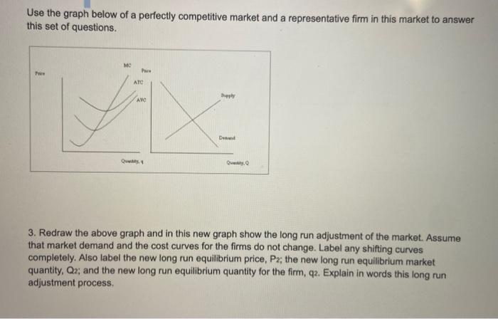 Solved Use the graph below of a perfectly competitive market | Chegg.com