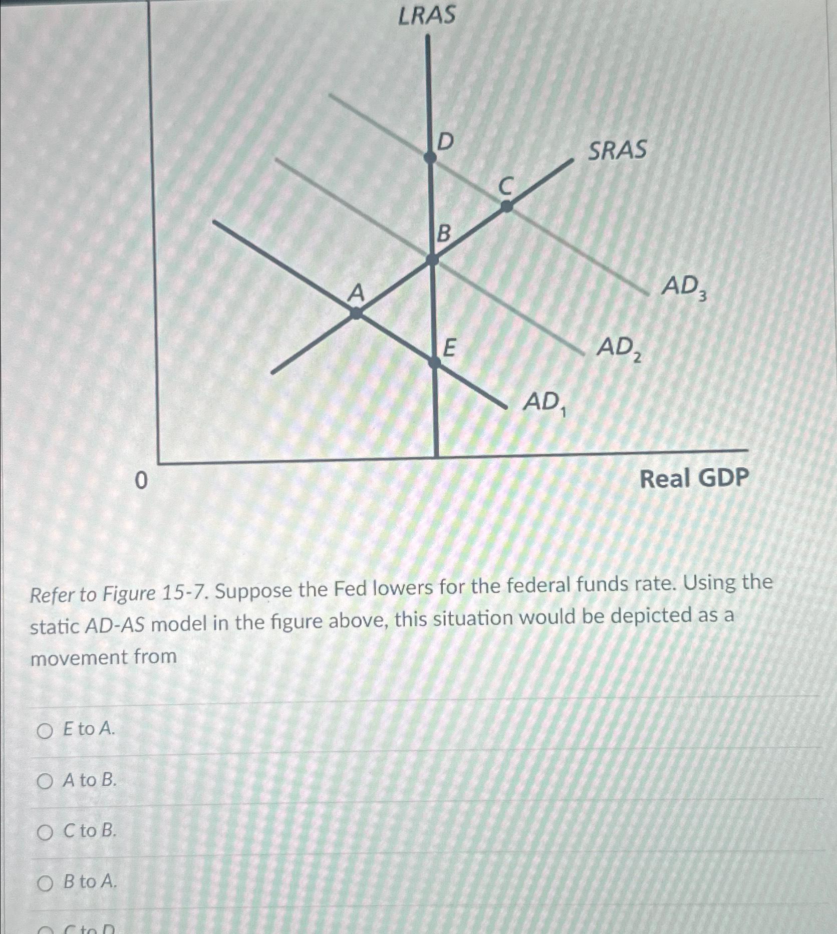 Solved Refer to Figure 15-7. ﻿Suppose the Fed lowers for the | Chegg.com