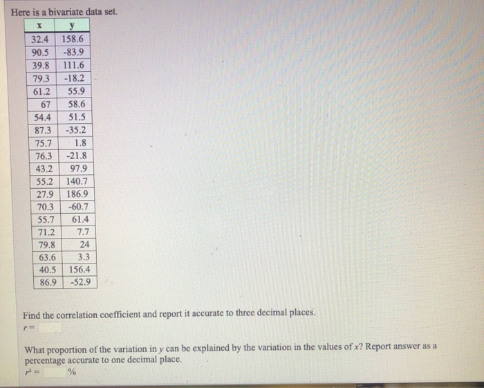 Solved Based On The Data Shown Below Calculate The