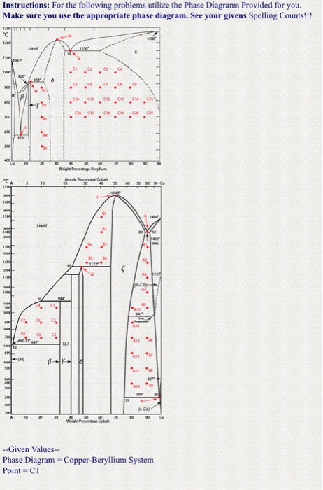 Solved Given Values--Phase Diagram = Copper-Beryllium | Chegg.com