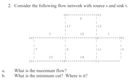 Consider the following flow network with source s | Chegg.com