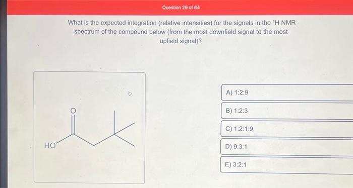Solved What is the expected integration (relative | Chegg.com