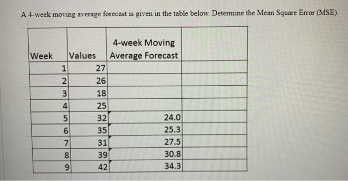 Solved A 4-week moving average forecast is given in the | Chegg.com