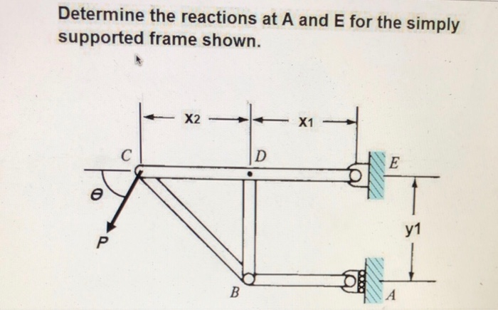 Solved Determine the reactions at A and E for the simply | Chegg.com