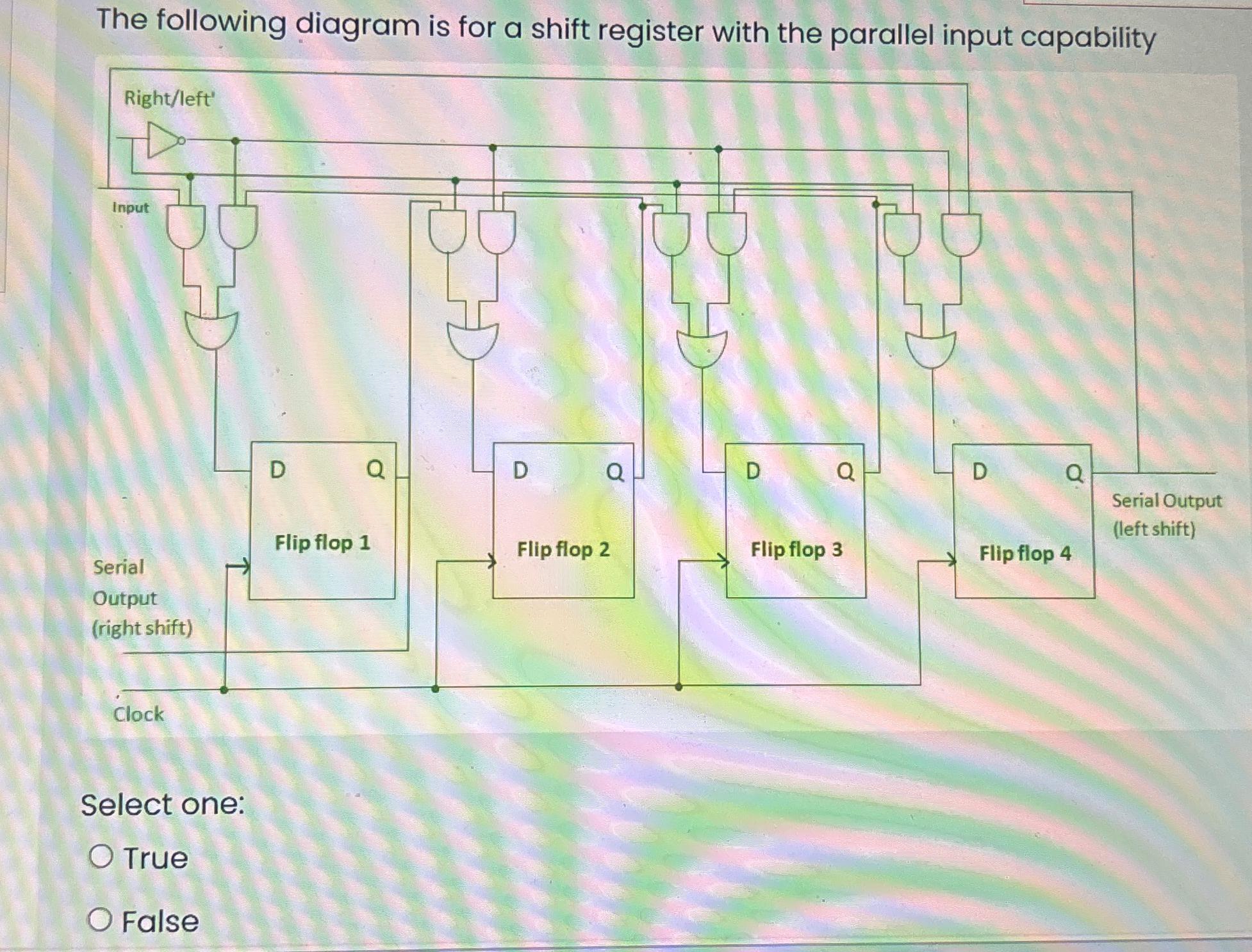 Solved The following diagram is for a shift register with | Chegg.com