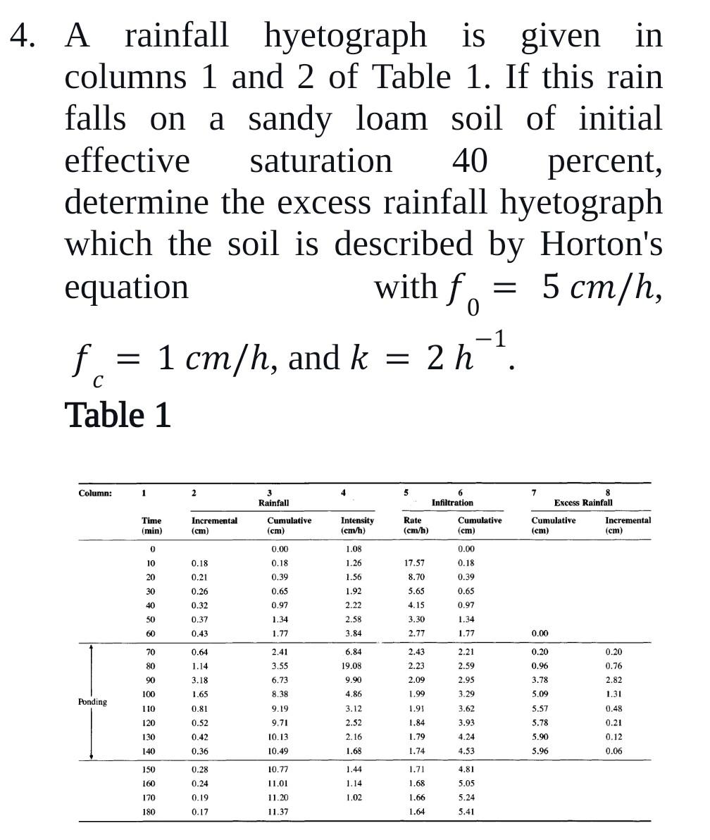 4. A rainfall hyetograph is is given in columns 1 and | Chegg.com