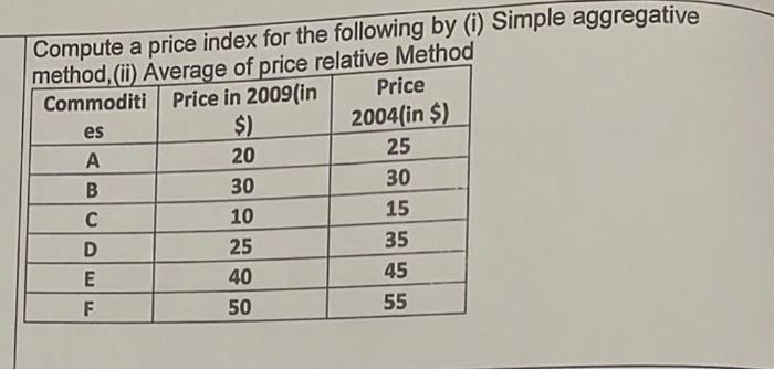 Solved Compute a price index for the following by (i) Simple | Chegg.com