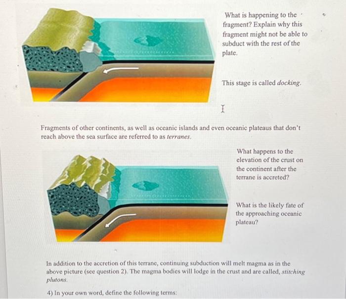 Solved What is happening to the fragment? Explain why this | Chegg.com